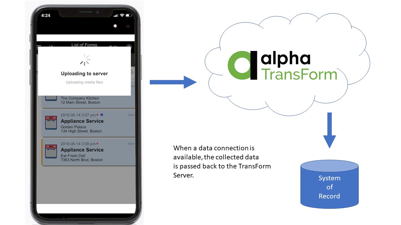 Mobile Dispatch App for Service Calls | Alpha Transform