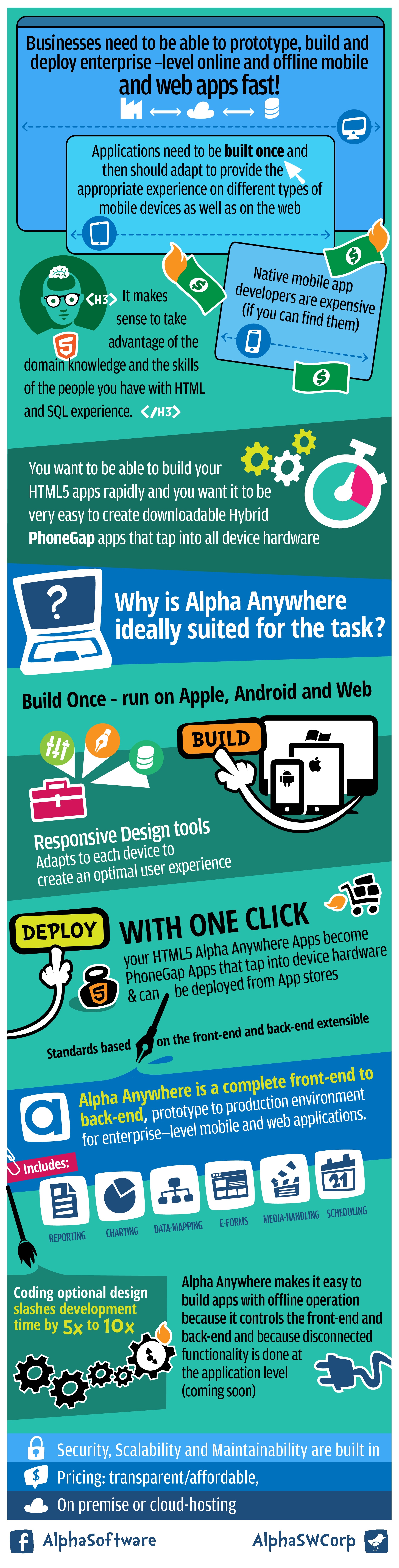 Alpha Anywhere - Infographic Overview in One Image