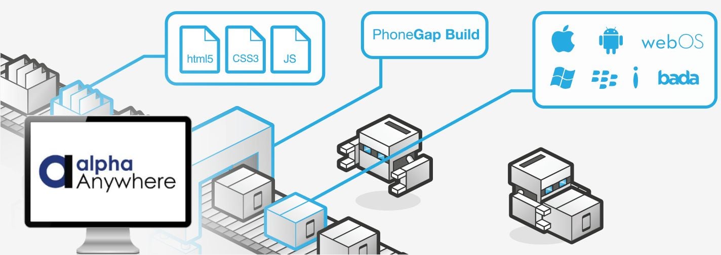 Alpha Anywhere Featured in Adobe PhoneGap Newsletter