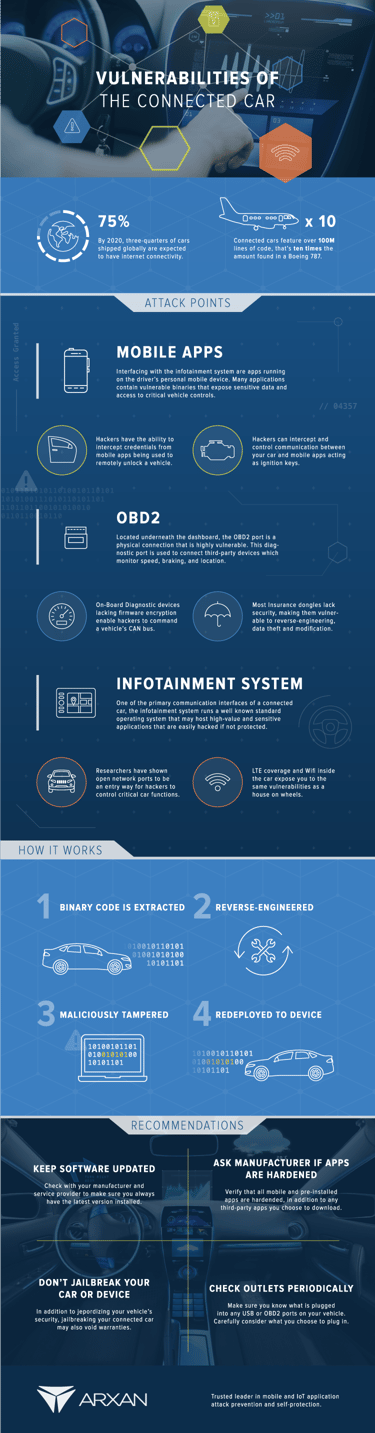 Improving Connected Cars Through App Security (InfoGraphic)