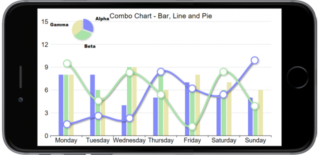 Data Visualizations that Rock in Alpha Anywhere