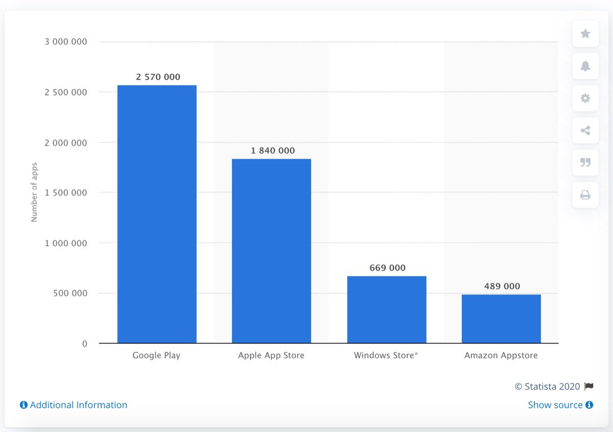 Statistics To Drive Your App Marketing Strategy [Infographic]