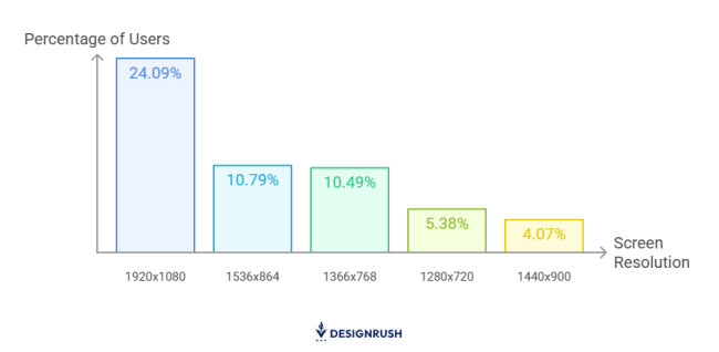 Screen Resolution vs. Screen Size: A Mobile Developer’s Guide