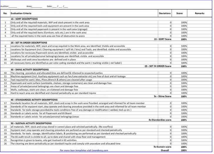 5S Daily Audit Checklist for Manufacturing | Alpha Software