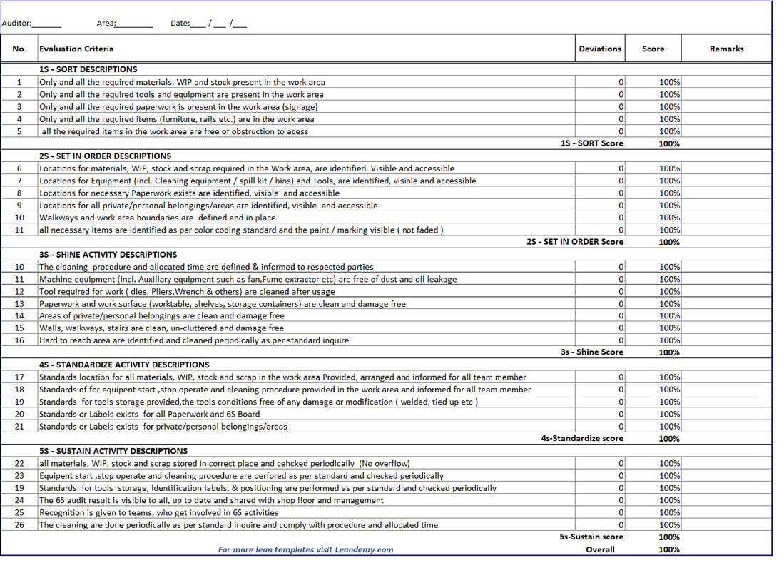5S Daily Audit Checklist for Manufacturing | Alpha Software