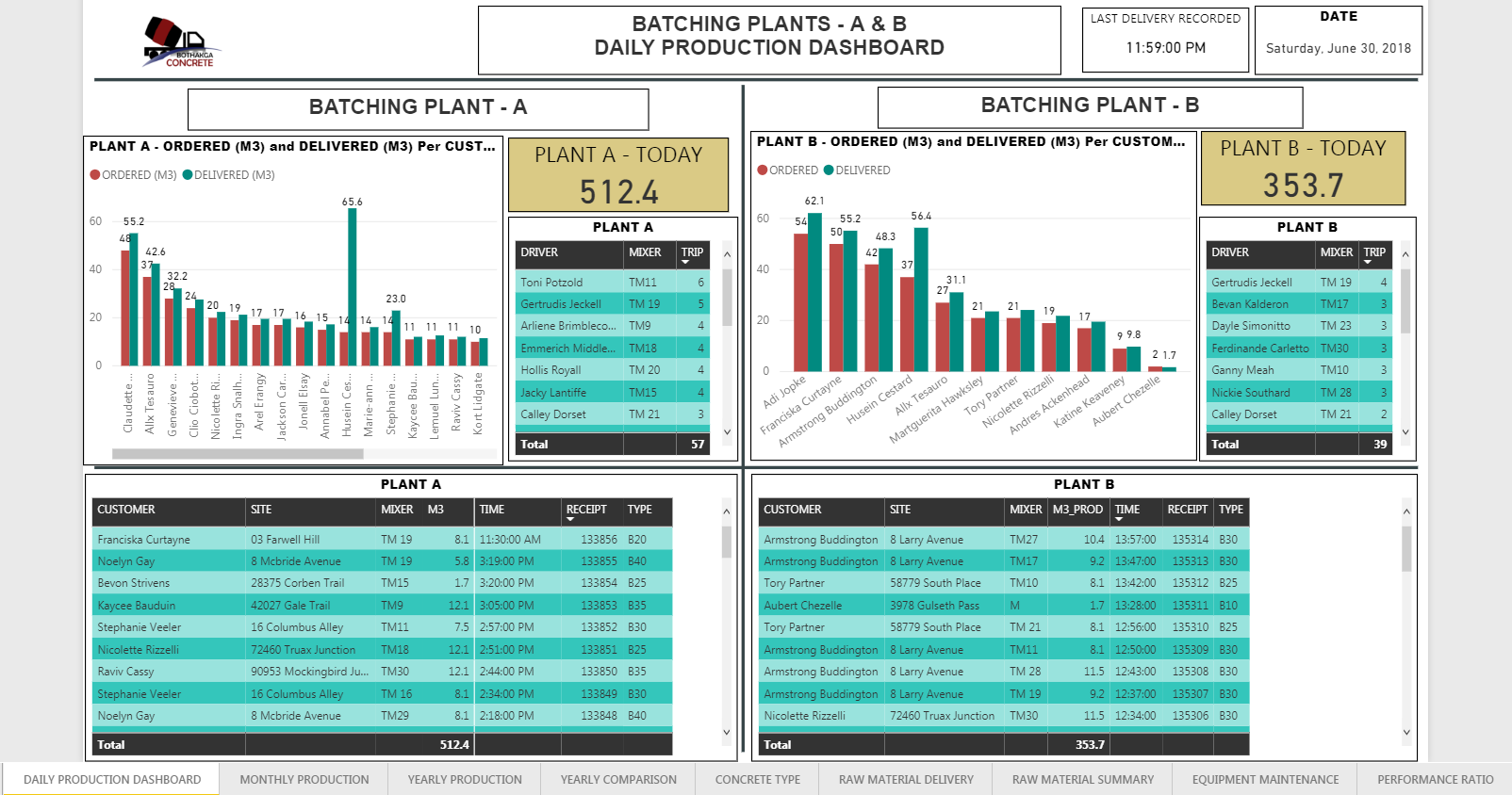 Alpha Software | Webinar: Microsoft Power BI Webinar Alpha Software | Webinar: Microsoft Power BI Webinar