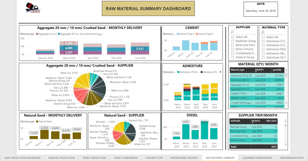 Integration between Alpha Anywhere and Microsoft Power BI