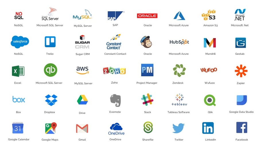 How To Create An App For Free For Your Business