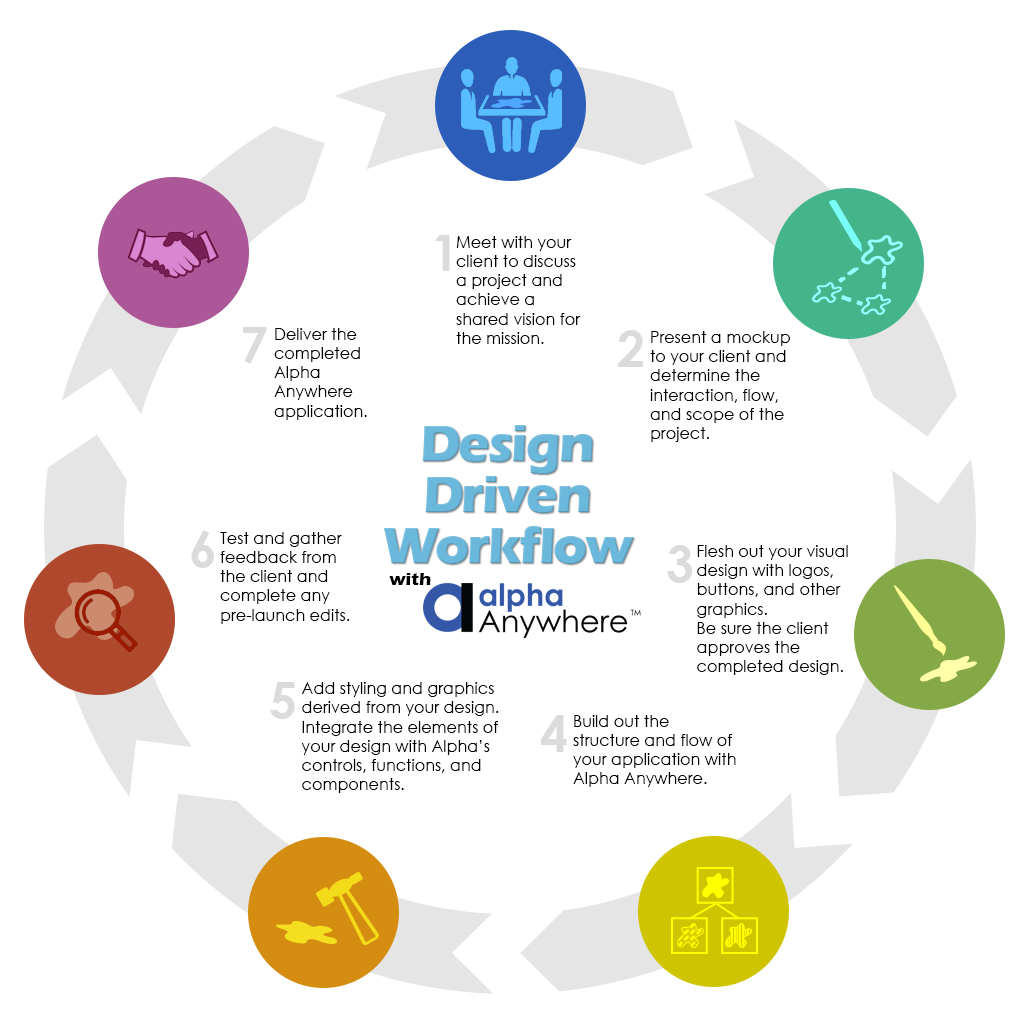 App Design Workflow Tutorial Pt 1: Design & Preparing to Build an App