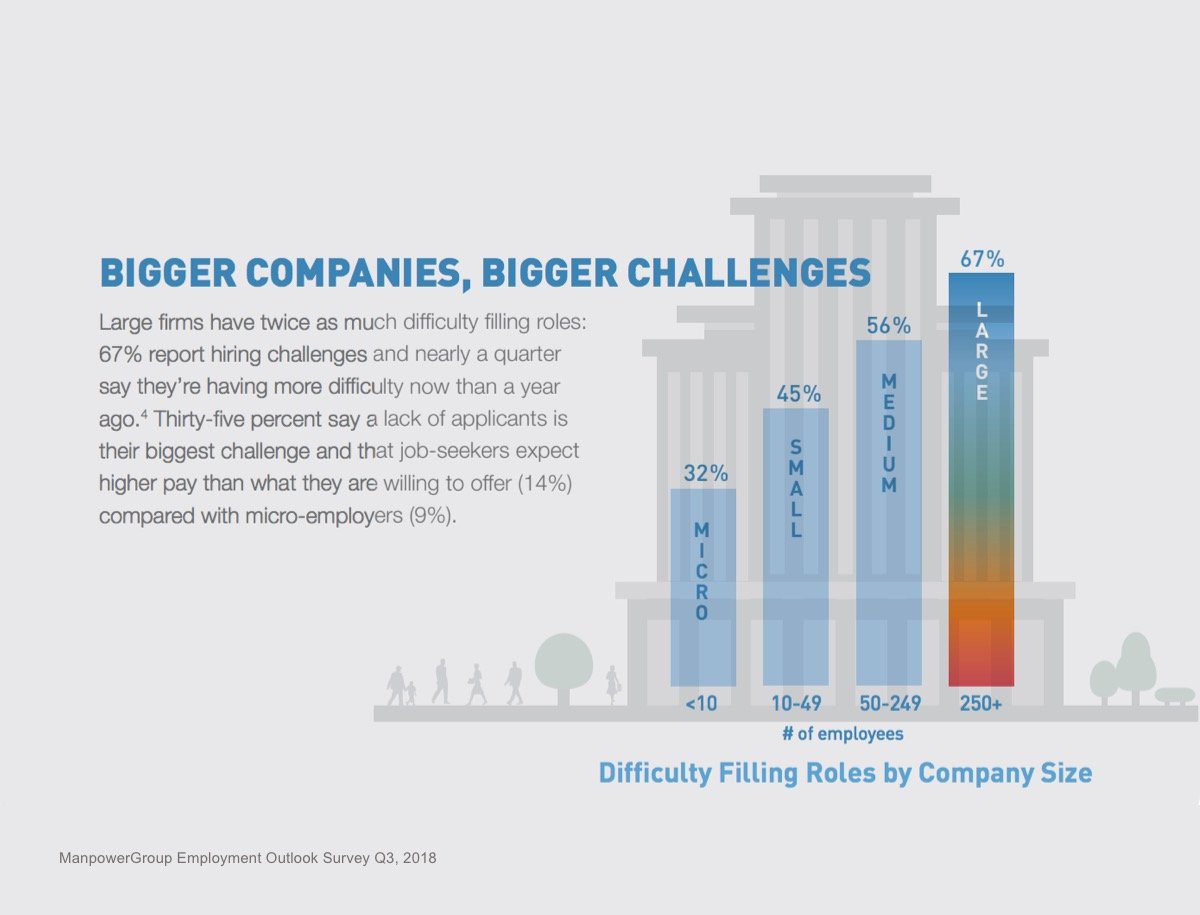How You Can Solve Your Talent Shortage