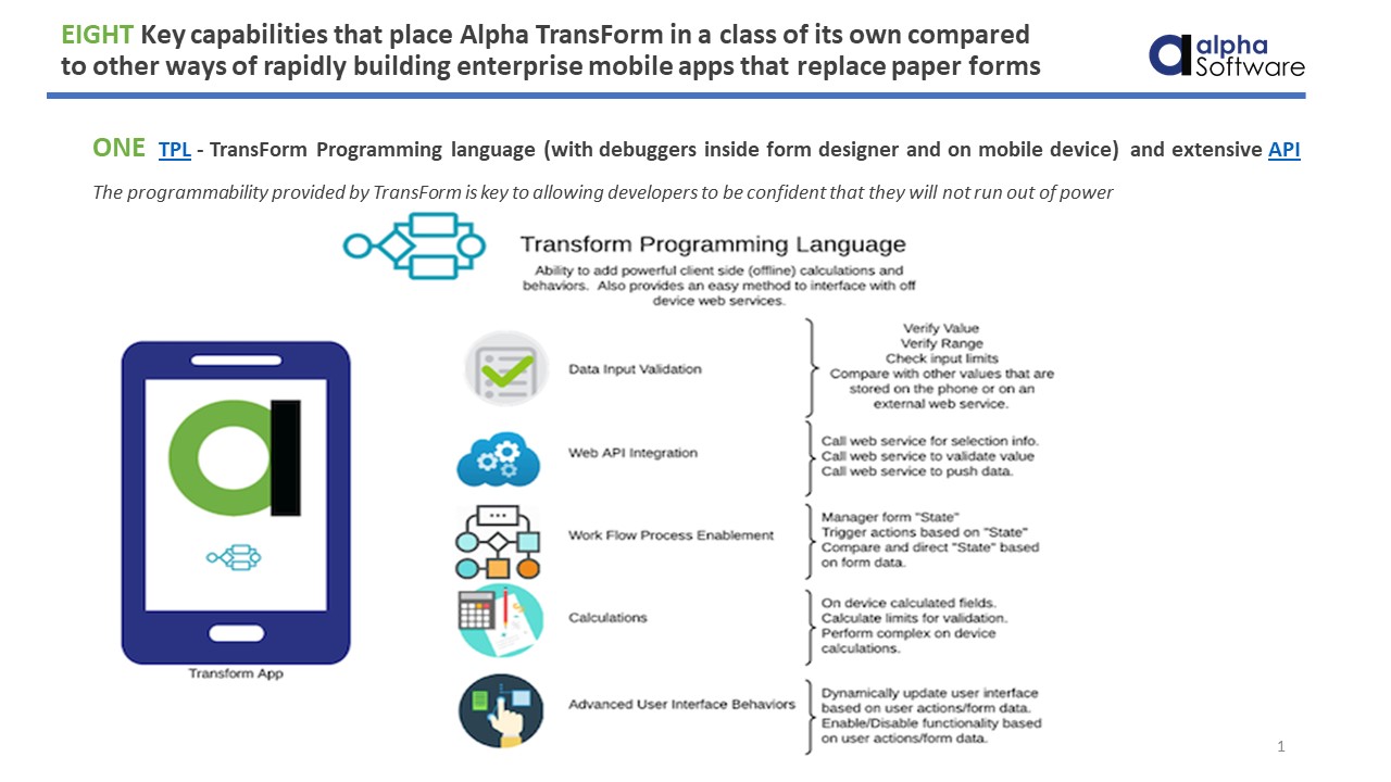 Real World Example App Built Rapidly In hours with Alpha TransForm