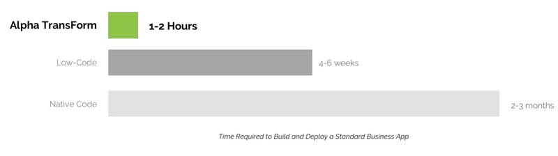 Mobile App Development Platform | Alpha Software
