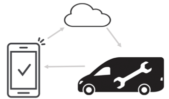 Best No-Code App Builder for Mobile Apps | Alpha Software