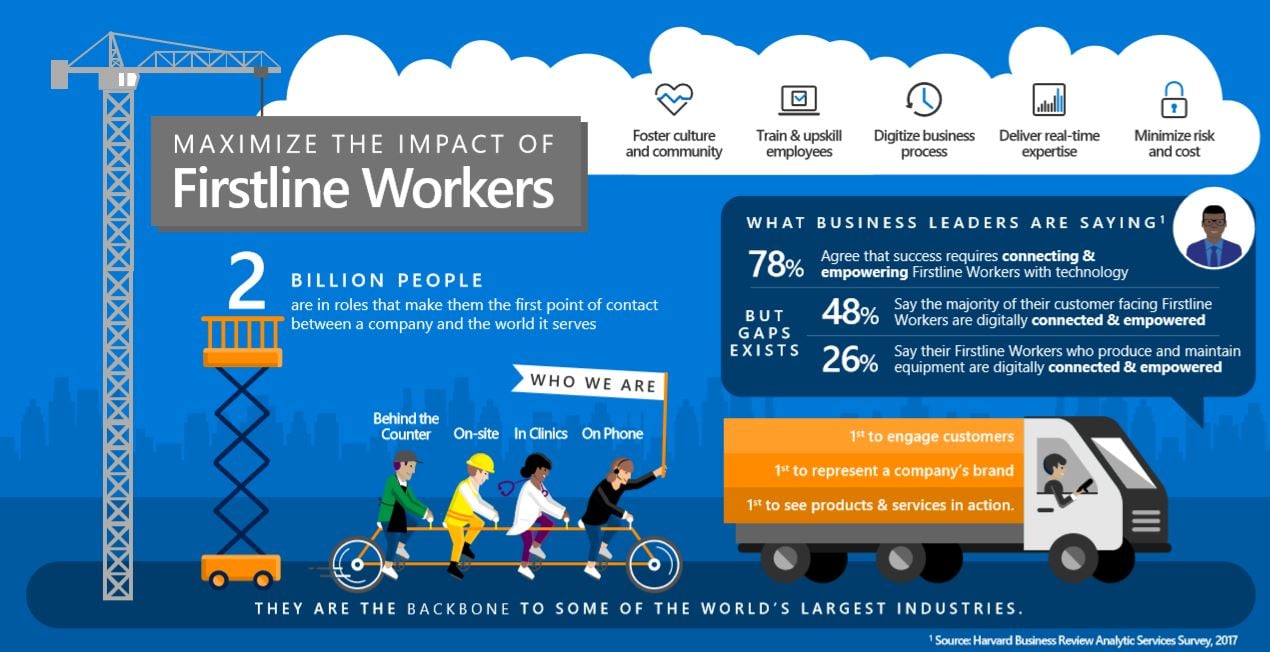 Mobile Apps for Firstline Workers — the Key To Digital Transformation