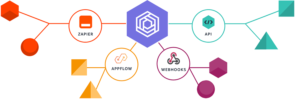 Honeycode/Power Apps vs Alpha Software: Build Custom Apps