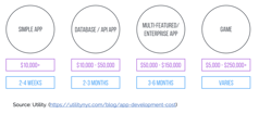 How Much Does It Cost to Build Apps?