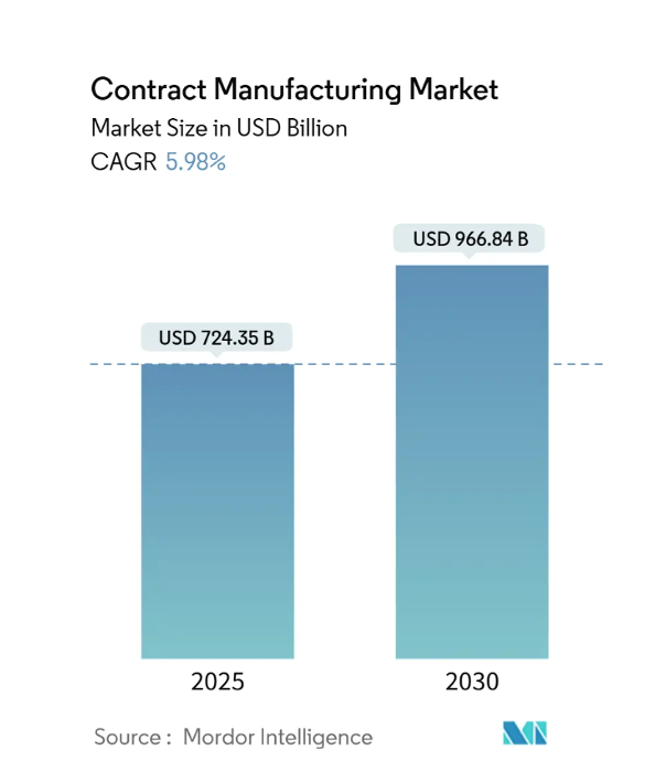 Why Data Collection & Analysis Matter for Contract Manufacturers