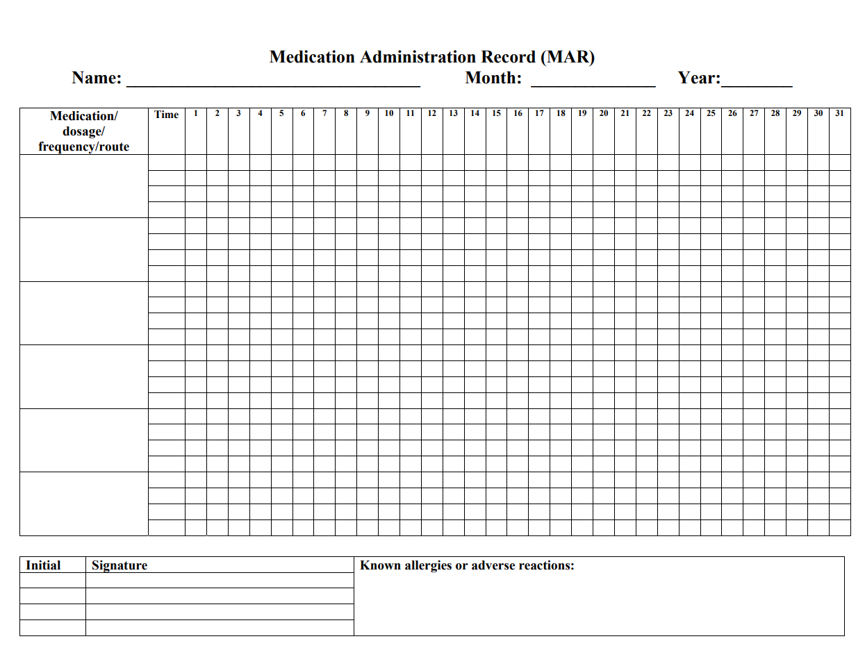 Medication Administration Checklist: Templates & PDF Downloads