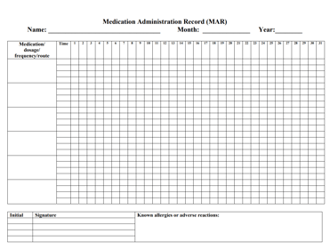 Medication Administration Checklist: Templates & PDF Downloads