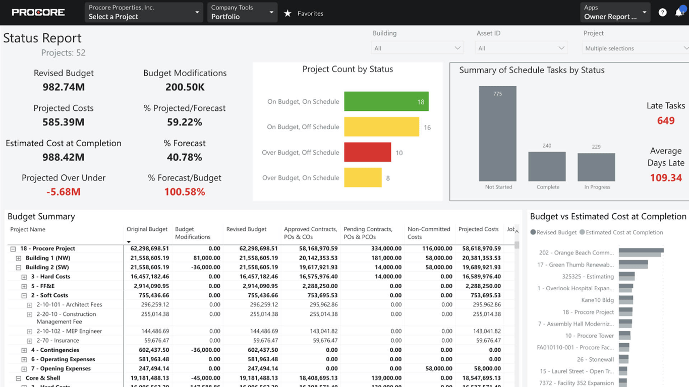 Mixed-Use Building Data Collection: Development, Examples & Tools