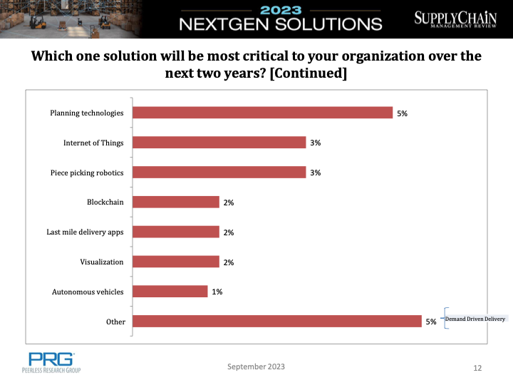 The Future of Supply Chain Management in Manufacturing