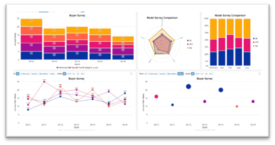 Alpha Software | Before and After TransForm